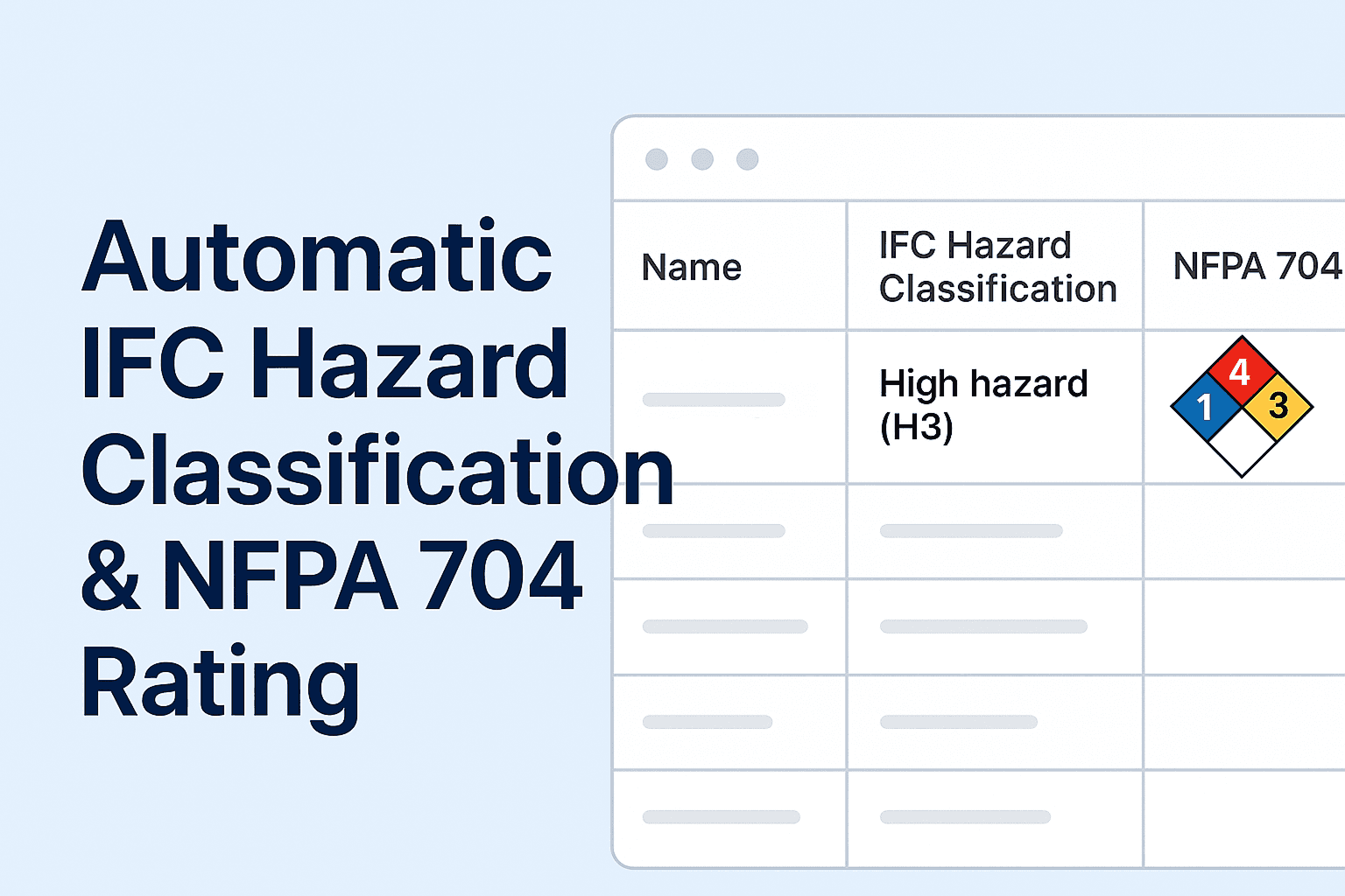 Laboratory Inventory Management Solution - Labcup